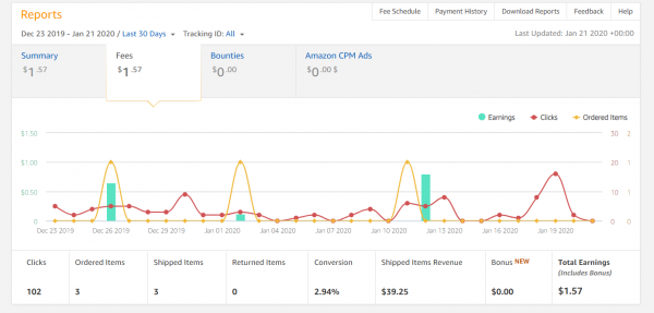Using Amazon Affiliate Links to Promote Your Books - Hidden Gems Book Blog