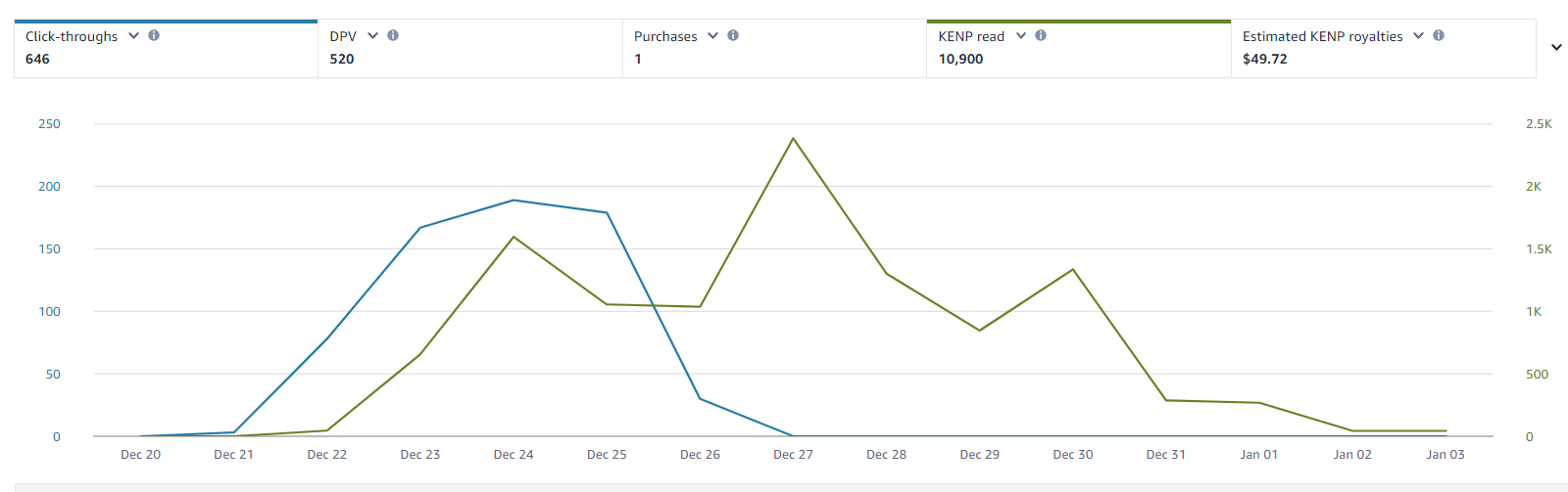 Maximize Your Book's ROI with Attribution Tags - Hidden Gems Book Blog