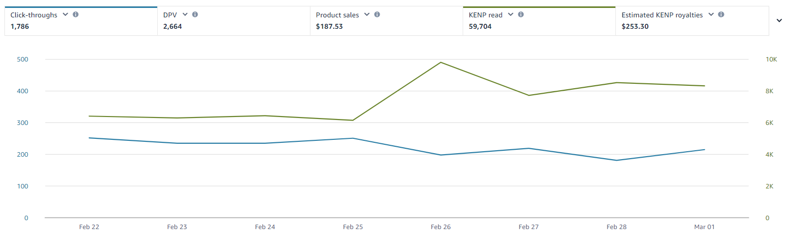 How accurate are Attribution Tags in tracking book income? - Hidden ...