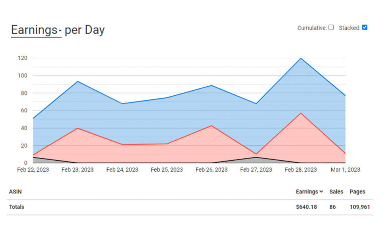 How accurate are Attribution Tags in tracking book income? - Hidden ...
